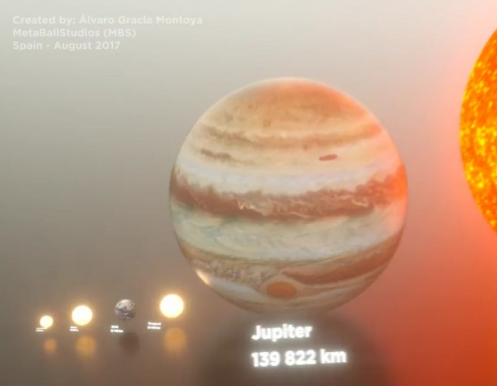 This mind-blowing visualization shows how tiny our sun is compared to ...
