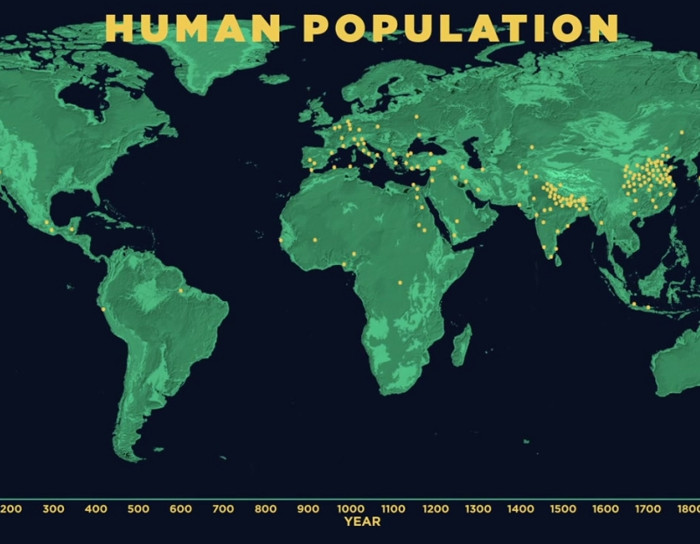 Human population through time.