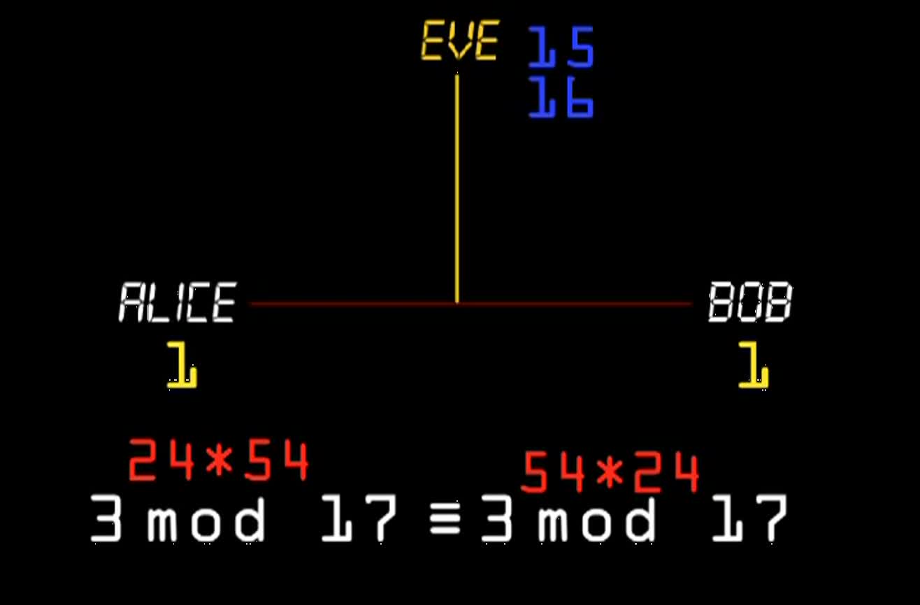 How encryption works in your web browser.