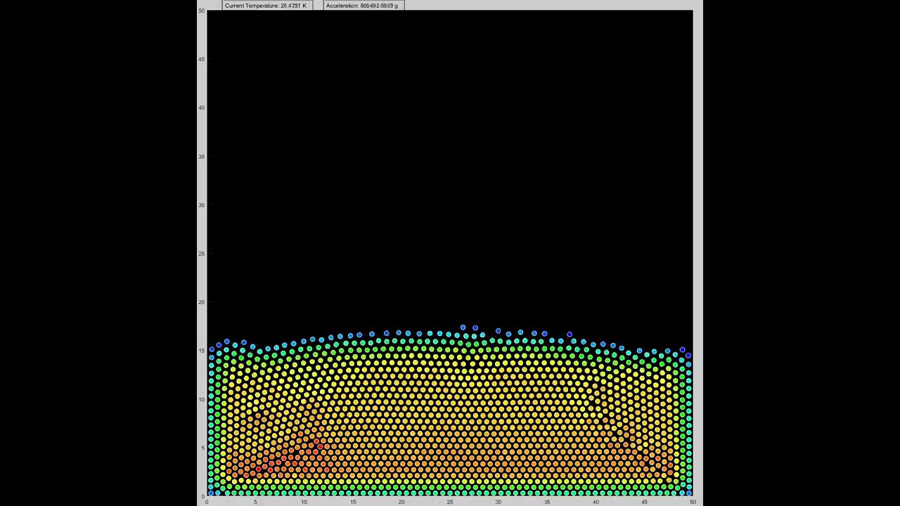 Accelerating to 2 million g's.
