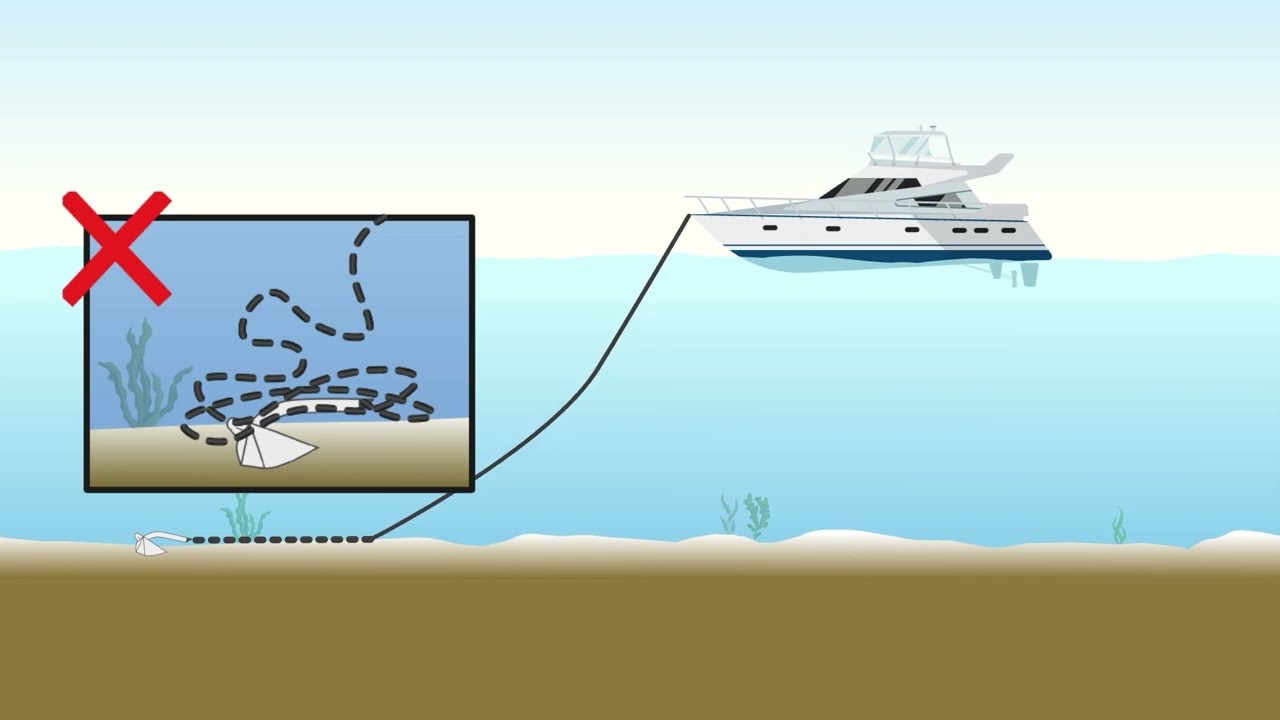 How to anchor a boat.