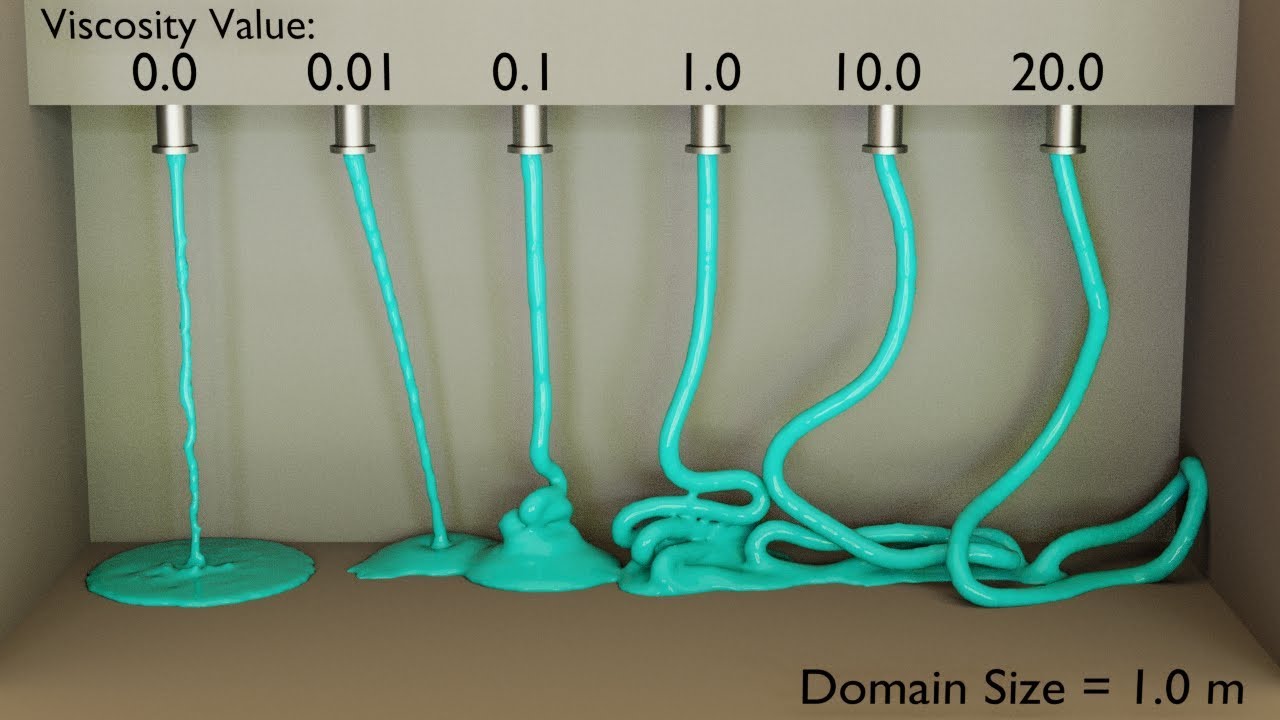 Trippy Fluid Simulation